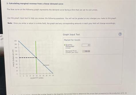 Solved Calculating Marginal Revenue From A Linear Demand Chegg