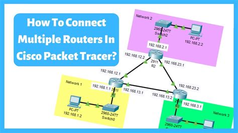 How To Connect Multiple Routers In Cisco Packet Tracer Youtube