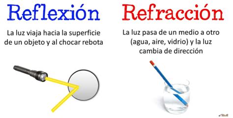 La Ciencia Del Fen Meno De La Luz Niixer