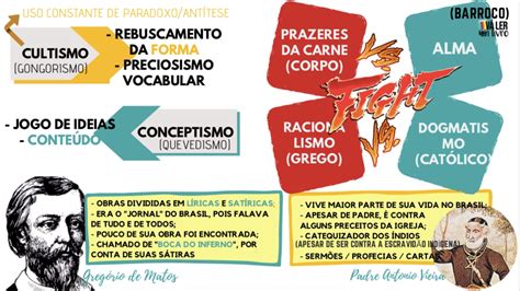 Barroco Mapa Mental