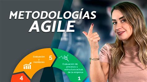 Video sobre las metodologías ágiles más utilizadas IT Masters Mag