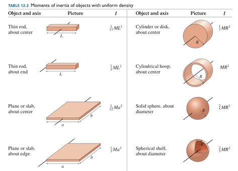 Solved 3 A Homogeneous Disc Of Mass M 2 5 Kg And Radius Chegg
