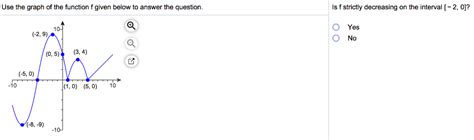 solved use the graph of the function f shown to the right to