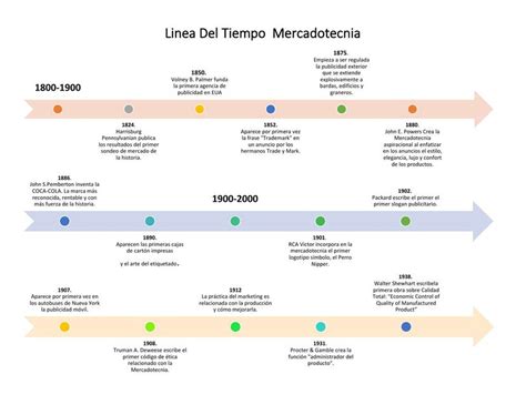Linea Del Tiempo Historia De La Mercadotecnia Images And Photos Finder