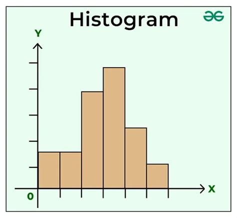 Histogram Meaning Example Types And Steps To Draw GeeksforGeeks