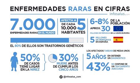 Al Menos 300 Millones De Personas A Nivel Mundial Tienen Alguna