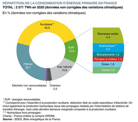 Les chiffres clés de lénergie Édition 2021 Réseaux de chaleur et