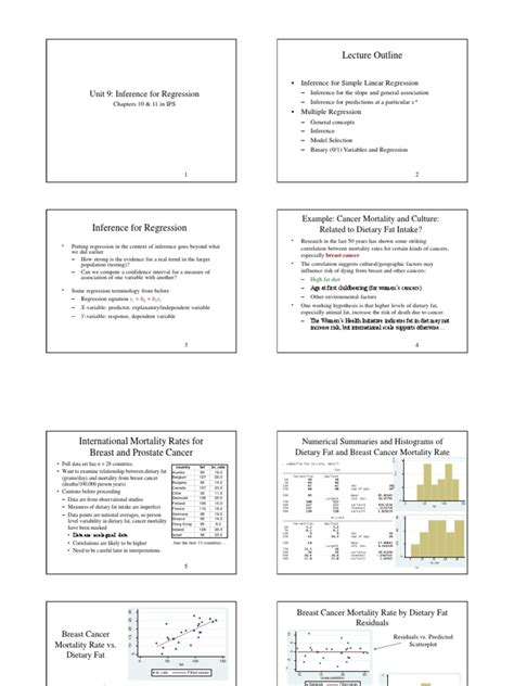 unit 09 inference for regression 4 per page pdf regression analysis errors and residuals