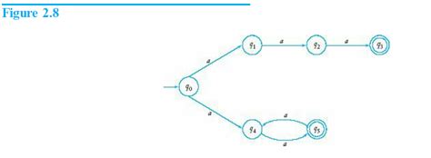 solved find a dfa that accepts the complement of the
