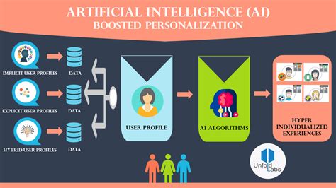 Key Differences Between Nlp And Machine Learning And Why You Should