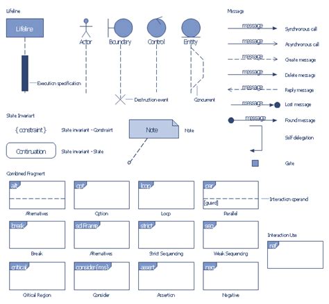 Uml Sequence Diagram Symbols Zikgeo