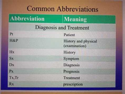 Medical Abbreviations Flashcards Quizlet
