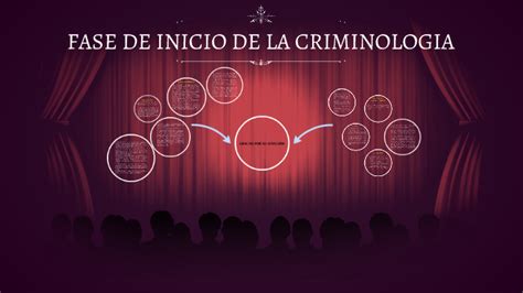 lago Desde allí célula inicio de la criminologia campana Salida compromiso