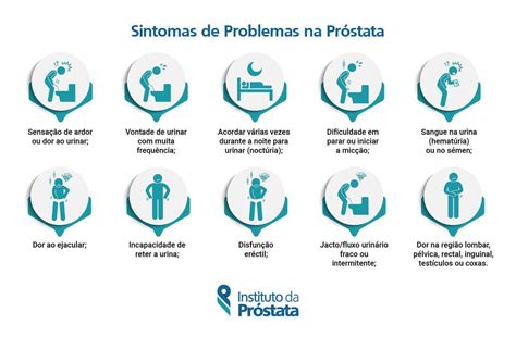 Cancer De Prostata Sintomas Lower Urinary Tract Symptoms 32592 The