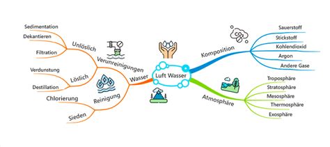 Stunning Mind Map Templates Examples For Word Mindmaster