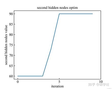 【ssa lstm】基于ssa lstm预测研究（python代码实现） 知乎