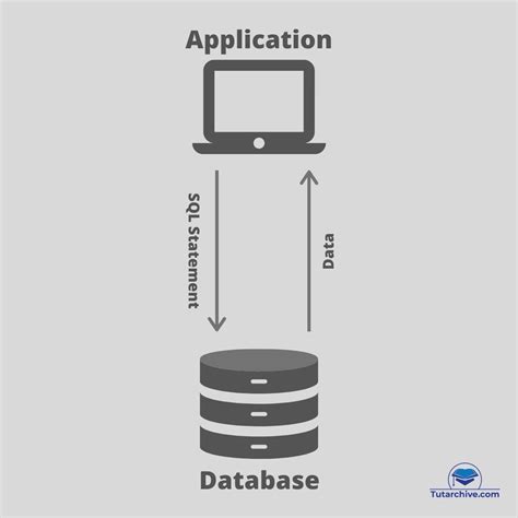 difference between stored procedure and function in sql tutarchive