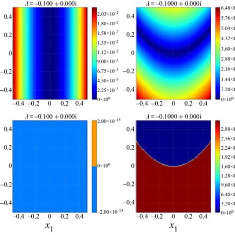 Discrete Time Eigenvalue Distribution Of Full KDMD And SpKDMD A Re