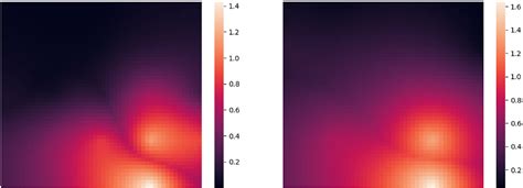 reinforcement learning with gaussian process regression using variational free energy semantic