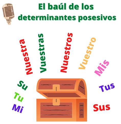 Los Determinantes Posesivos Martacanalprieto