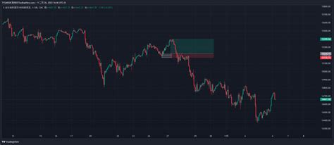 CME MINI DL NQ1 Chart Image By TYGMUSIC TradingView