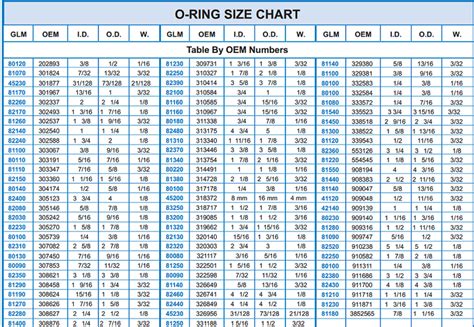 O Ring Boss Thread Chart
