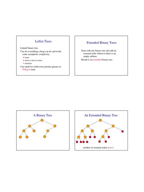 leftist trees extended binary trees pdf algorithms and data structures applied mathematics
