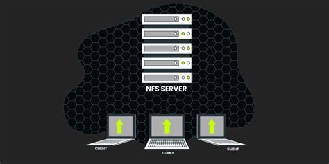 Guide For Installing And Connecting An NFS Server To A Client End On A