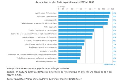 Les Métiers et secteurs porteurs pour 2022 et au delà RH Solutions