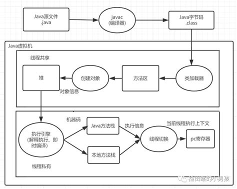 java程序员必备基础：java代码是怎么运行的？ csdn博客