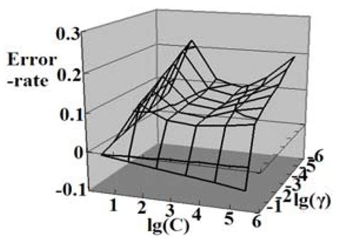 symmetry free full text nested one to one symmetric classification method on a fuzzy svm for