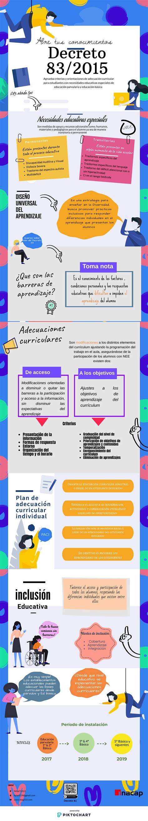 Infografía Decreto 83 2015 Educación diferencial Evaluacion docente
