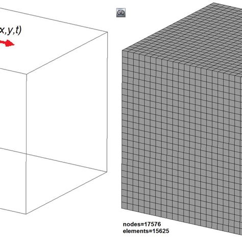 Schematic Representation Of The 2d Lid Driven Cavity Flow Problem Download Scientific Diagram
