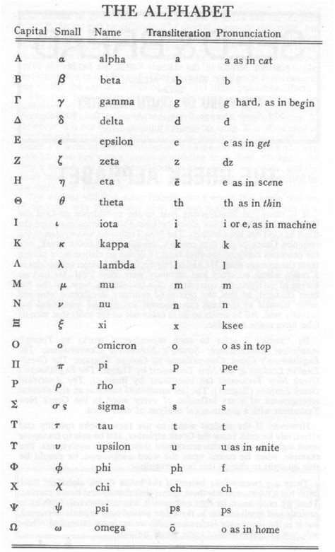 First Three Letters Of The Greek Alphabet Infoupdate Org