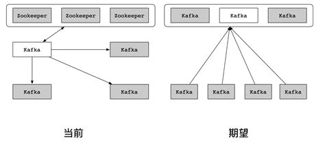kafka2 8安装 kafka 2 8 jdk csdn博客