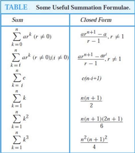 solved 6 use iteration to guess an explicit formula for the