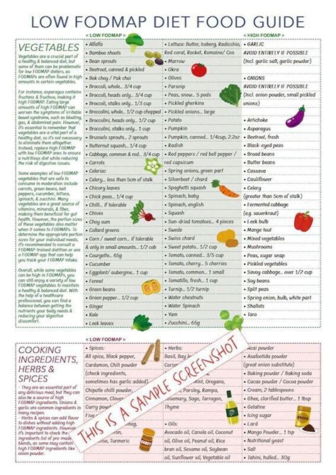 FODMAP Foods List At A Glance Chart To See Which Foods Are Low Or