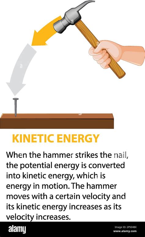 Potential Kinetic And Mechanical Energy Vector Illustration Stock