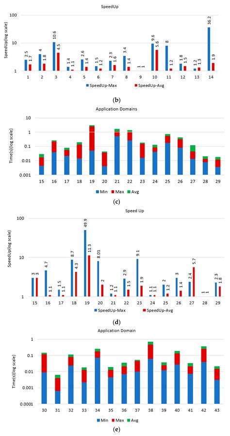 applied sciences free full text aaqal a machine learning based tool for performance