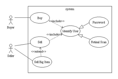 Top 19 Include And Extend In Use Case Update