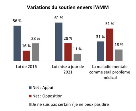 La santé mentale et lAMM les Canadiens sinterrogent sur les