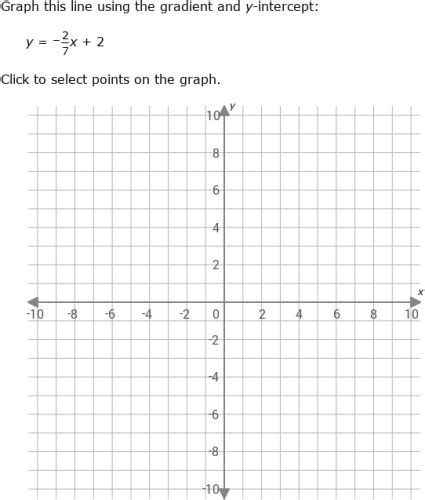 ixl graph a linear function grade 12 maths practice