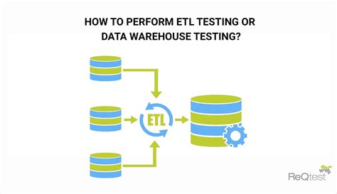 how to perform etl testing or data warehouse testing reqtest