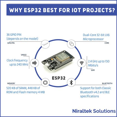 internet of things with esp32 niraltek blog