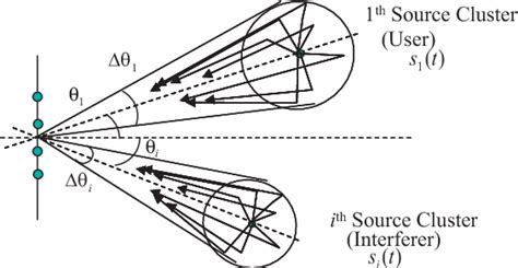 figure 2 from real time smart antenna system incorporating fpga based fast doa estimator