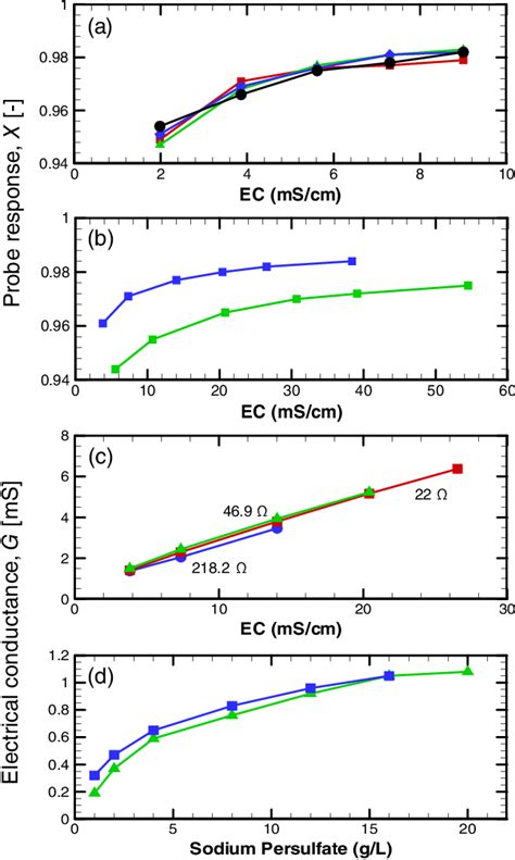 figure 3 from pht3d a reactive multicomponent transport model for saturated porous media simple