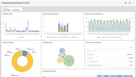 Visualisasi Data Cara Tampilkan Data Agar Mudah Dipahami