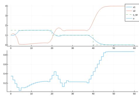 help on converting a plot animated general usage julia programming language