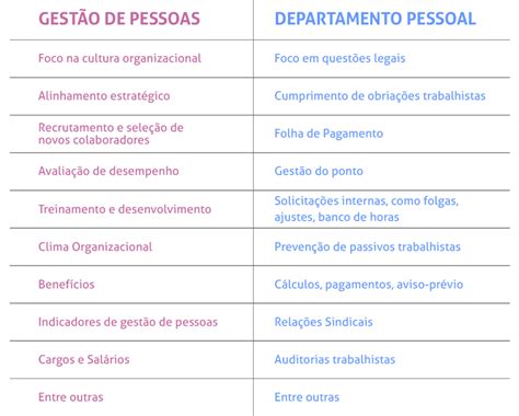 Gest O De Pessoas Guia Para Entender O Que E Como Fazer