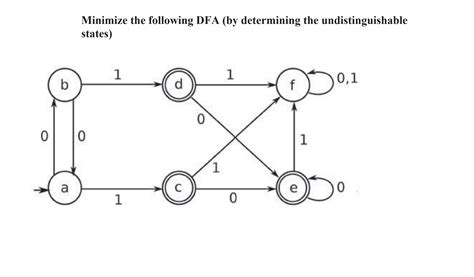 solved minimize the following dfa by determining the